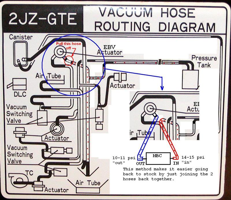 #1 Turbo EBV Boost Controller | Supra Forums